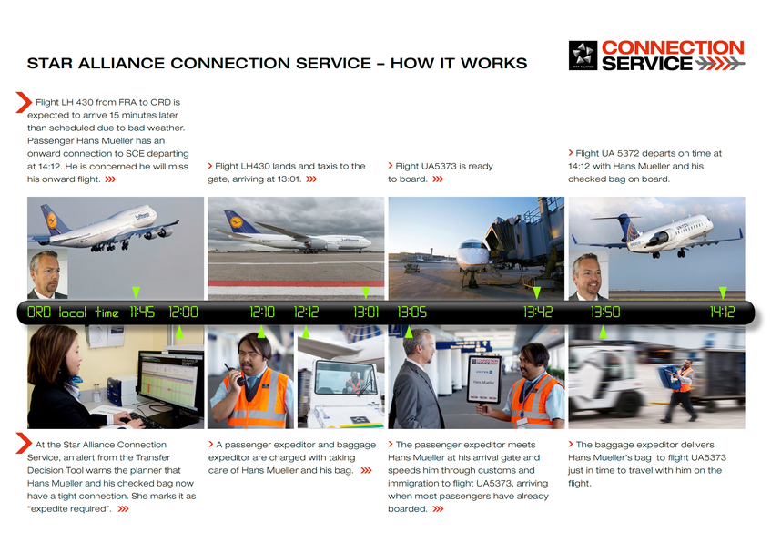 Connection Service Infographic.png — Star Alliance Employees